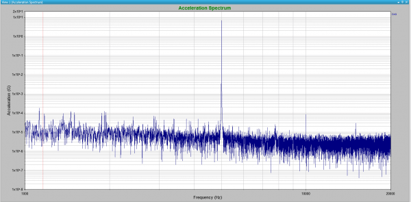 Common Vibration Test Issues (and Solutions) - Vibration Research