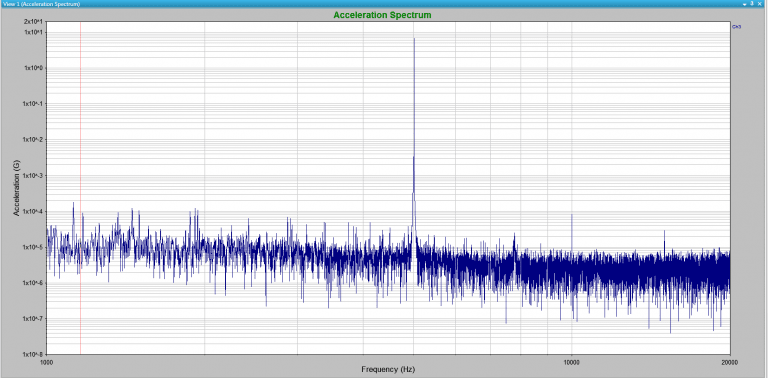 Common Vibration Test Issues (and Solutions) - Vibration Research