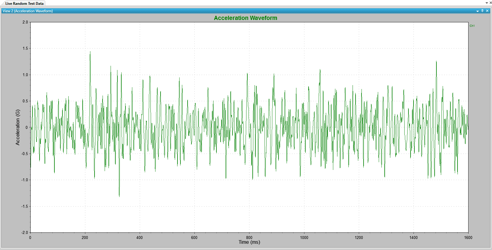 When Should I Use RANDOM Vibration Testing Vibration Research
