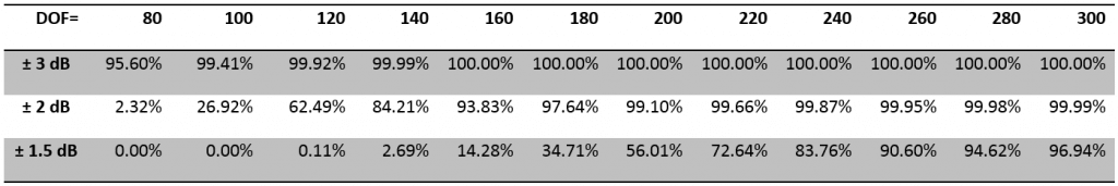 Statistical Properties of the Random PSD - Vibration Research