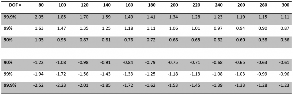 Statistical Properties of the Random PSD - Vibration Research