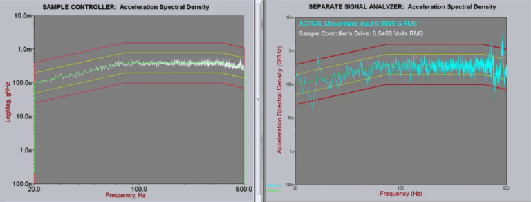 Accurate PSD for Aerospace Vibration Testing - Vibration Research