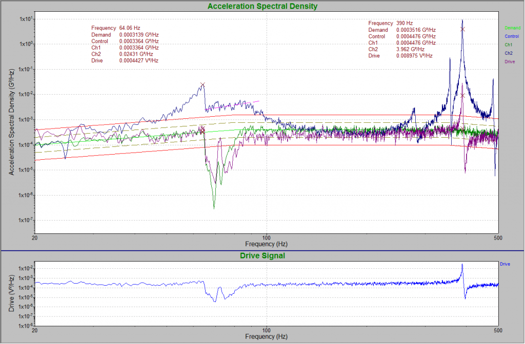 What is Notching in Vibration Testing? - Vibration Research