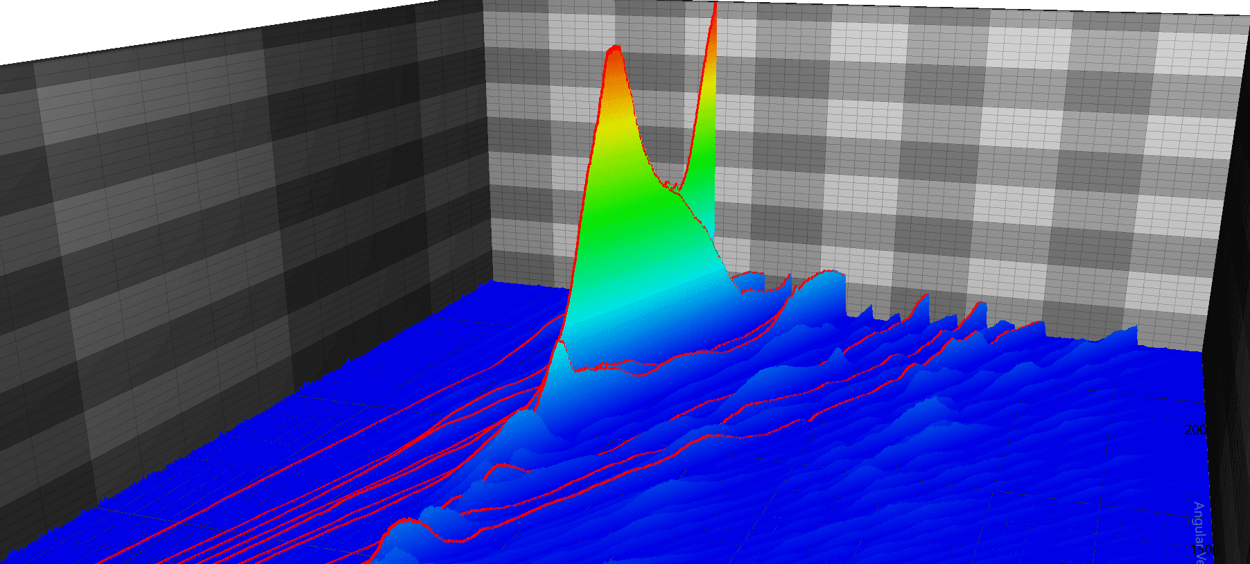 What is Order Analysis? - Rotational Vibration - Vibration Research