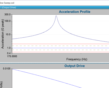 What is a Spectrogram? - Signal Analysis - Vibration Research