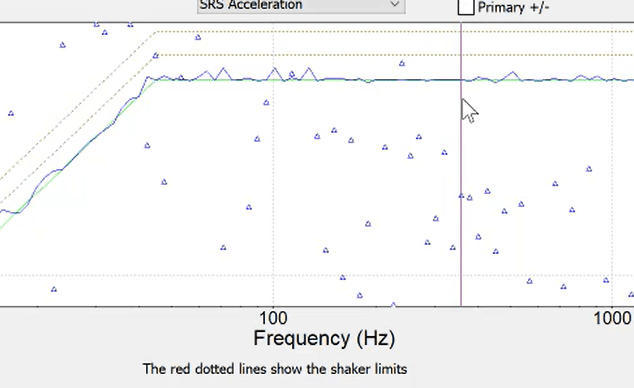 Common SRS Test Control Problems (and Solutions) - Vibration Research