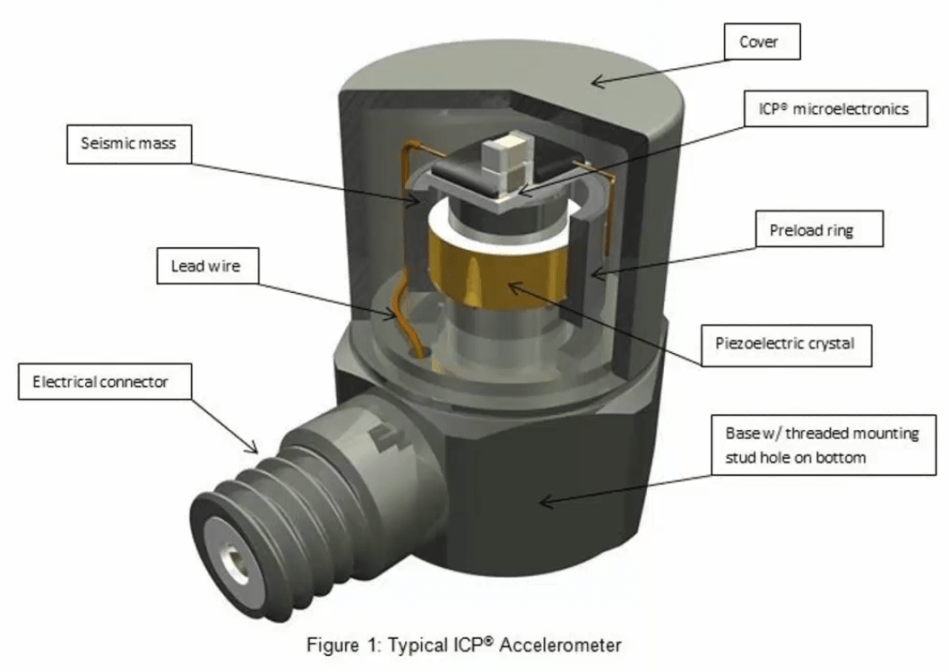What is the PSD in Vibration? - Vibration Research