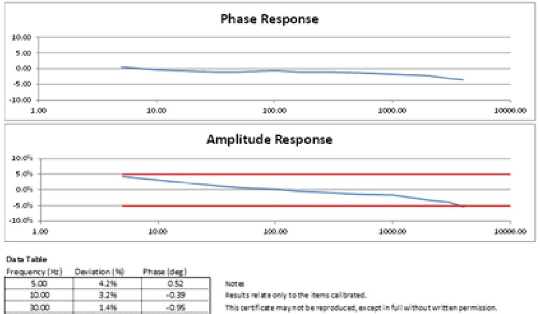 Customizing Quick Reports - Custom Vibration Test Reports