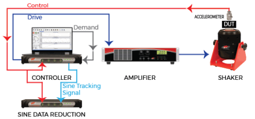 Sine Reduction Software - Vibration Research