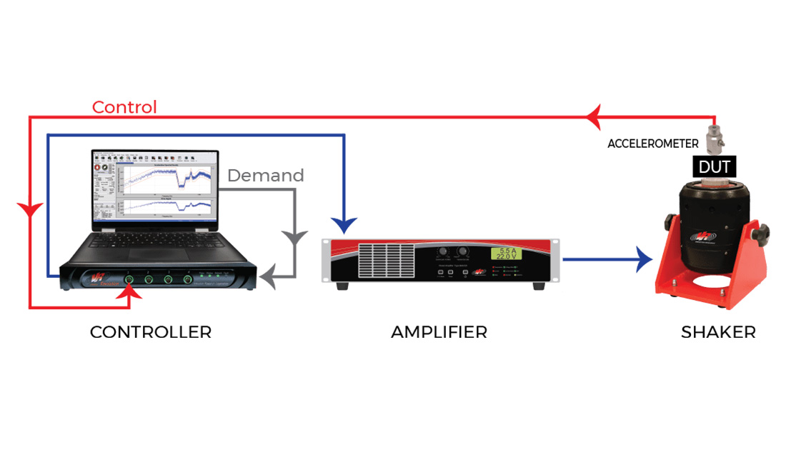 Electric Vehicle Battery Vibration Testing - Vibration Research