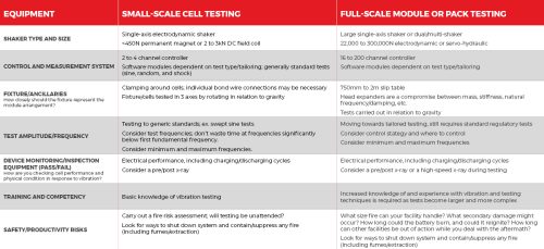 Battery Vibration Testing - Control Systems - Vibration Research