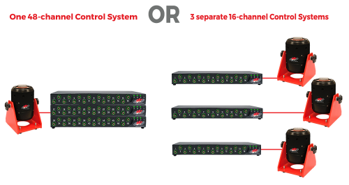 The VR10500 - Vibration Control Hardware - Vibration Research