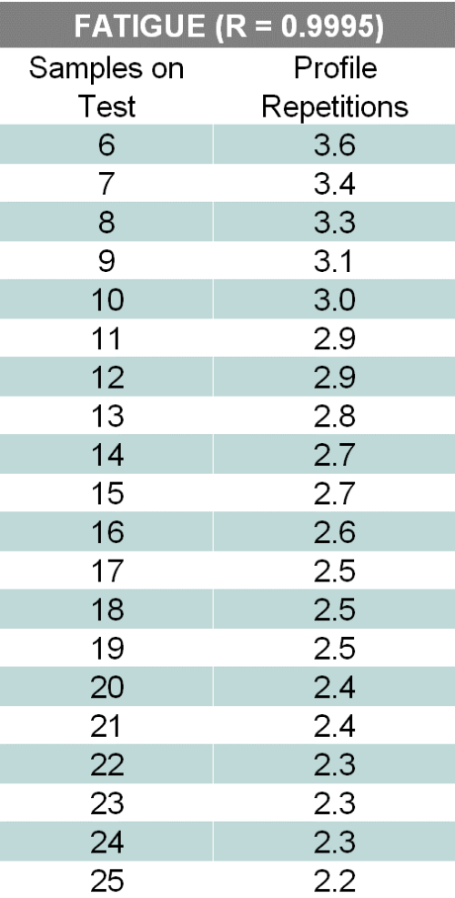 Developing a Weibull Success-run Sampling Plan - Vibration Research
