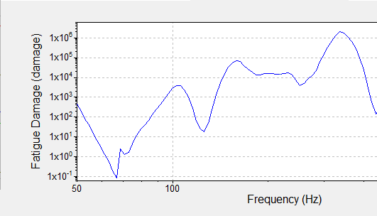 What is a Spectrogram? - Signal Analysis - Vibration Research