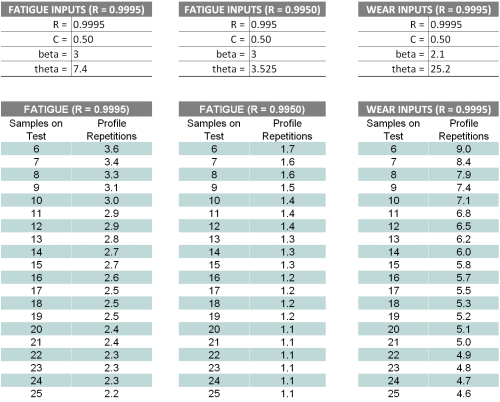 Developing a Weibull Success-run Sampling Plan - Vibration Research