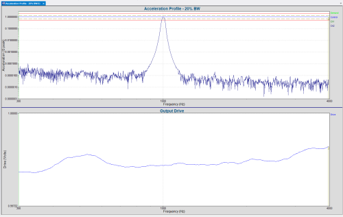 Sine Tracking Filters to Remove Harmonics and Noise - Sine Sweep