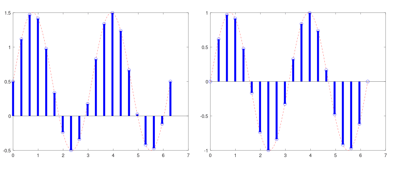 Digital Filtering in Vibration Test Control - Vibration Research
