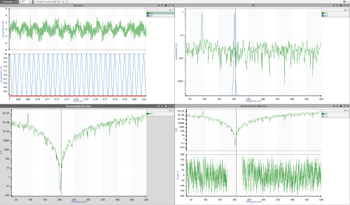 Resonance and the Factor of 2 Rule - Vibration Research