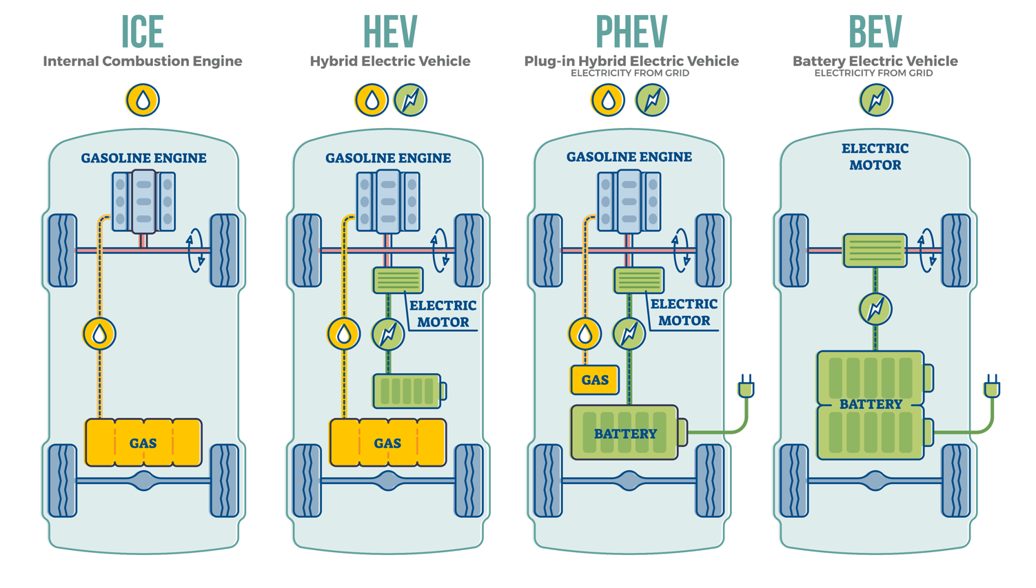 ICE/BEV/HEV Vibration Environments - Vibration Research