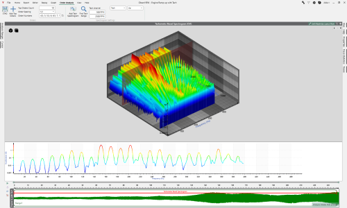 What is a Spectrogram? - Signal Analysis - Vibration Research