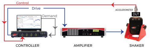 System Noise and Ground Loops - Vibration Control - Vibration Research