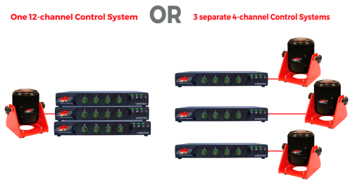 The VR9700 - Vibration Control Hardware - Vibration Research