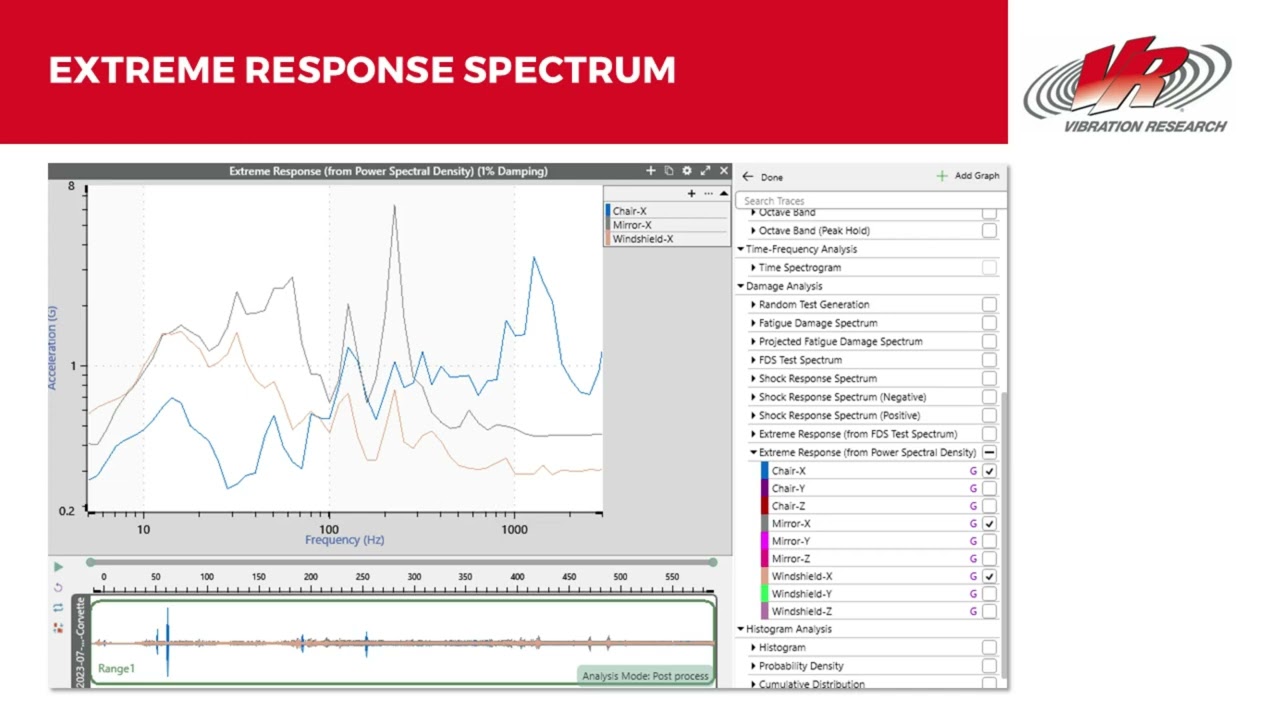 ObserVIEW 2025.1 - Vibration Research